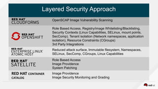 Enhancing OpenShift Security for Business Critical Deployments | PDF | Cloud Computing | Internet