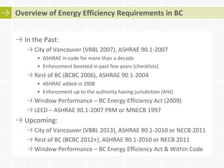 Adoption and Compliance with Energy Codes - ASHRAE 90.1 and NECB | PPT