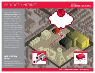 Business Solutions - Dedicated Internet | PPT