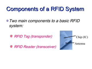 Rfid | PPT