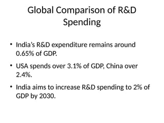 R&D_in_India_Presentation for the india 2025 | PPTX