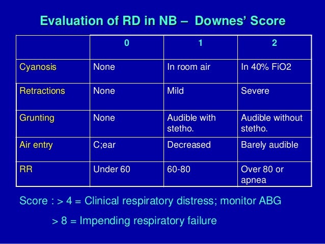 Respiratory distress in newborn