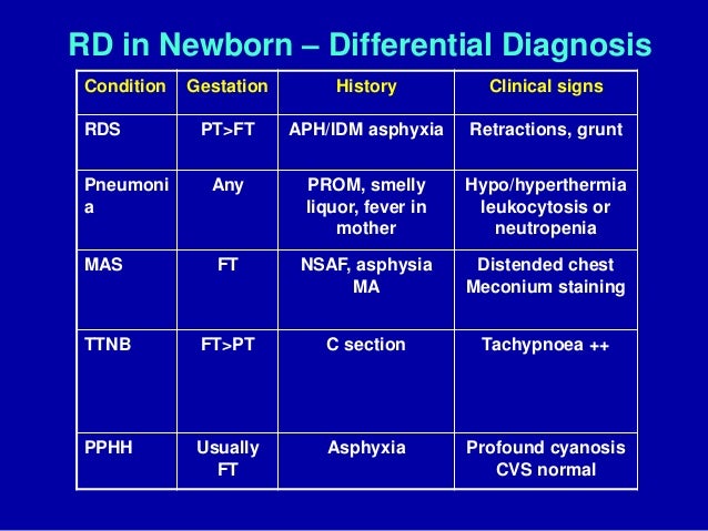Respiratory distress in newborn