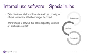 R&D internal use software regulations: Do they answer 30 years of ...