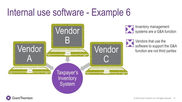 R&D internal use software regulations: Do they answer 30 years of ...