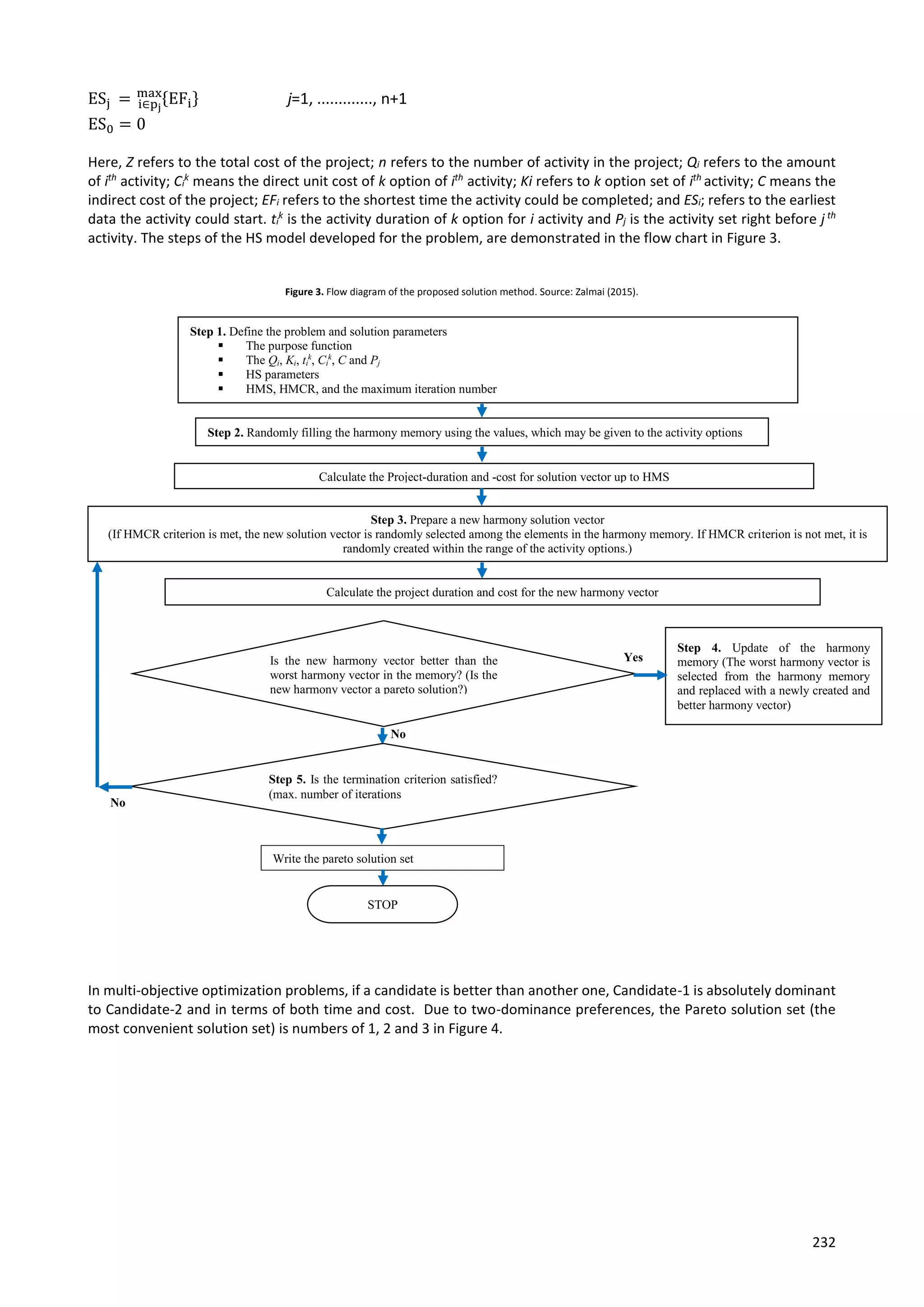 Time-cost optimization using harmony search algorithm in construction projects | PDF