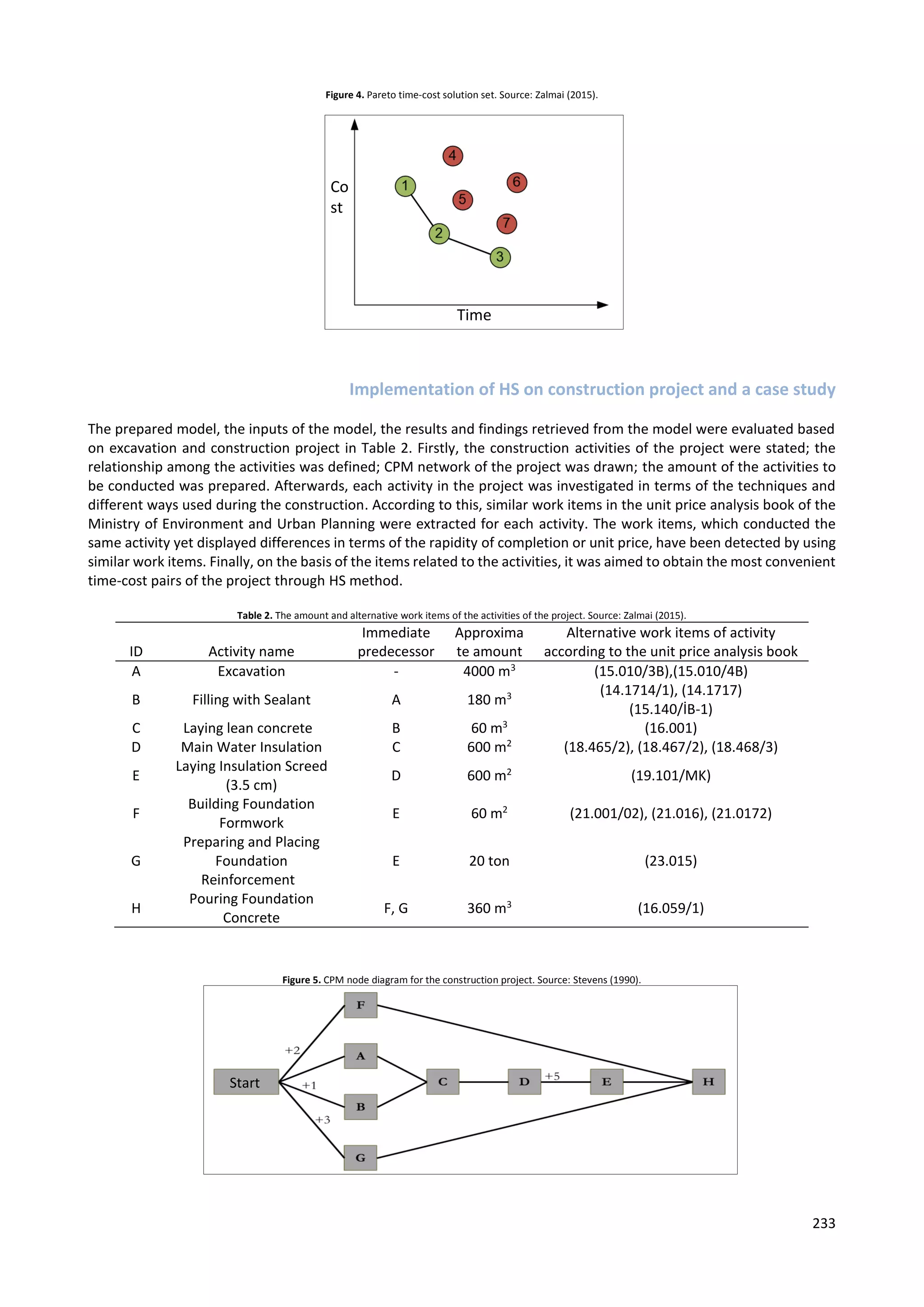 Time-cost optimization using harmony search algorithm in construction projects | PDF