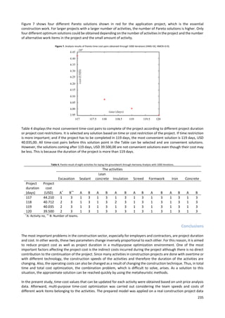 Time-cost optimization using harmony search algorithm in construction ...