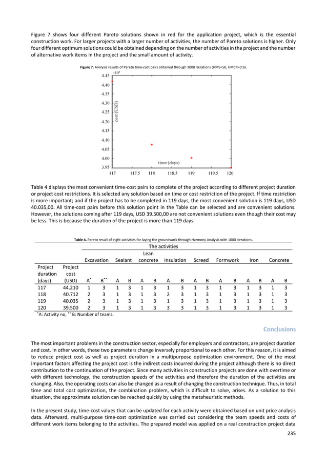 Time-cost optimization using harmony search algorithm in construction projects | PDF
