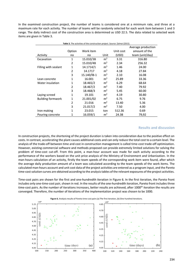 Time-cost optimization using harmony search algorithm in construction ...
