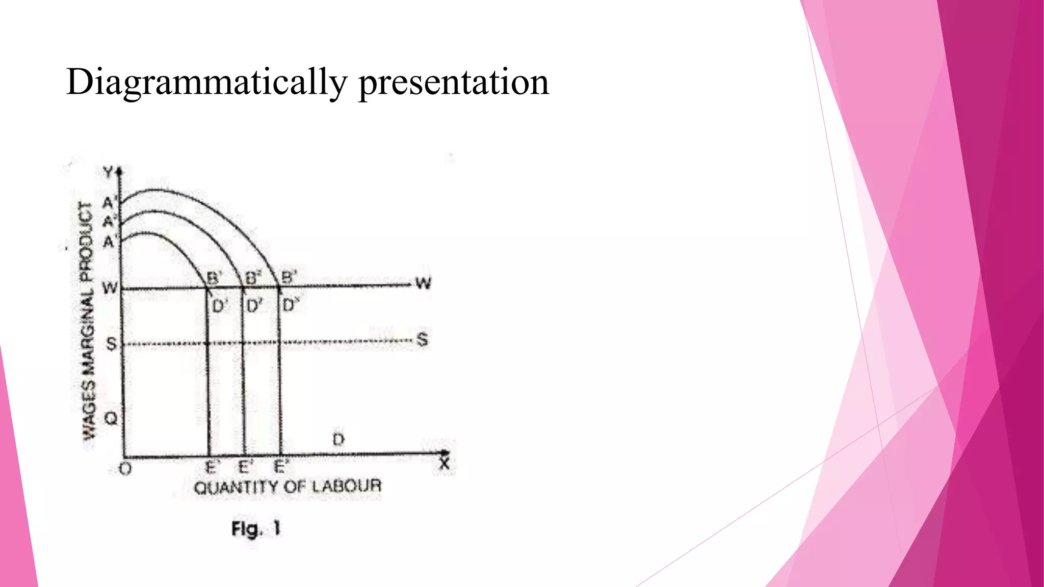 RD lewis theory.pptx