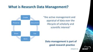Managing and sharing data: lessons from the European context | PPT