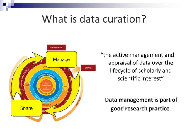 Research Lifecycles and RDM | PPT