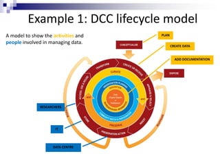 Research Lifecycles and RDM | PPT
