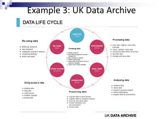 Research Lifecycles and RDM | PPT