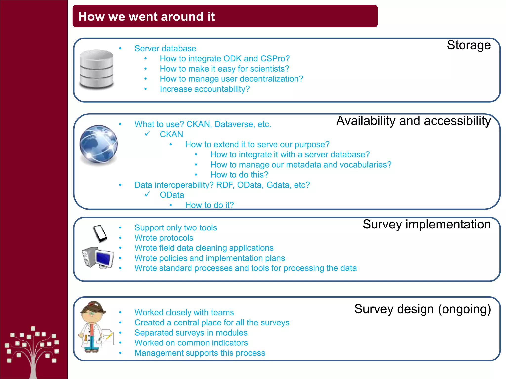 Efficient & effective data management for research projects : ILRI's ...