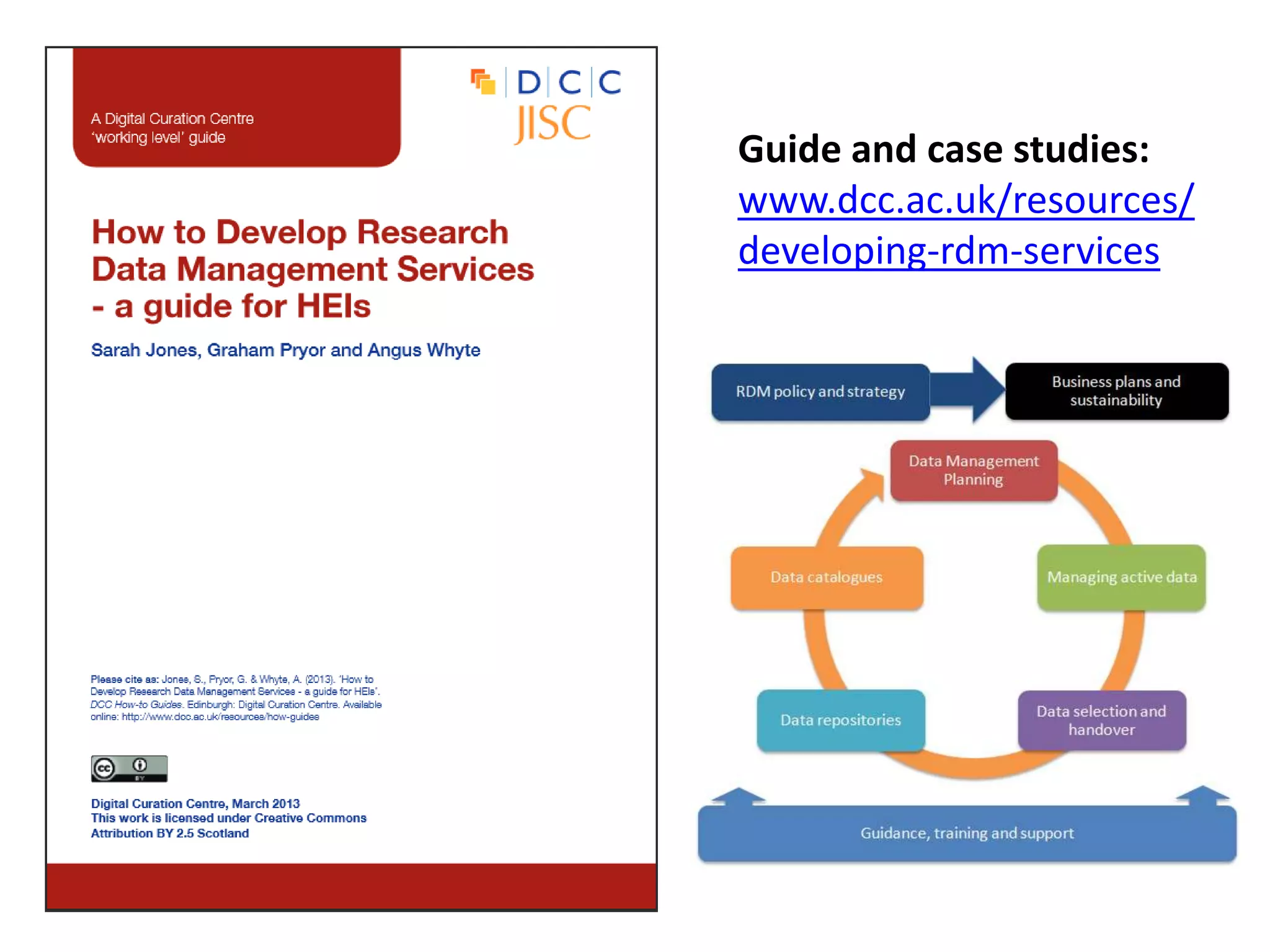 RDM services: an opportunity for libraries | PPT