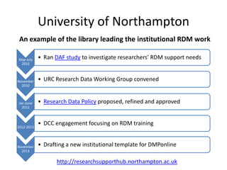 RDM services: an opportunity for libraries | PPT