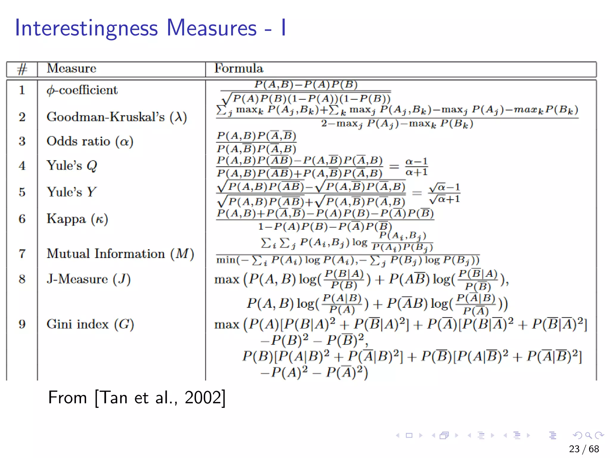 Rdatamining Slides Association Rule Mining With R Ppt