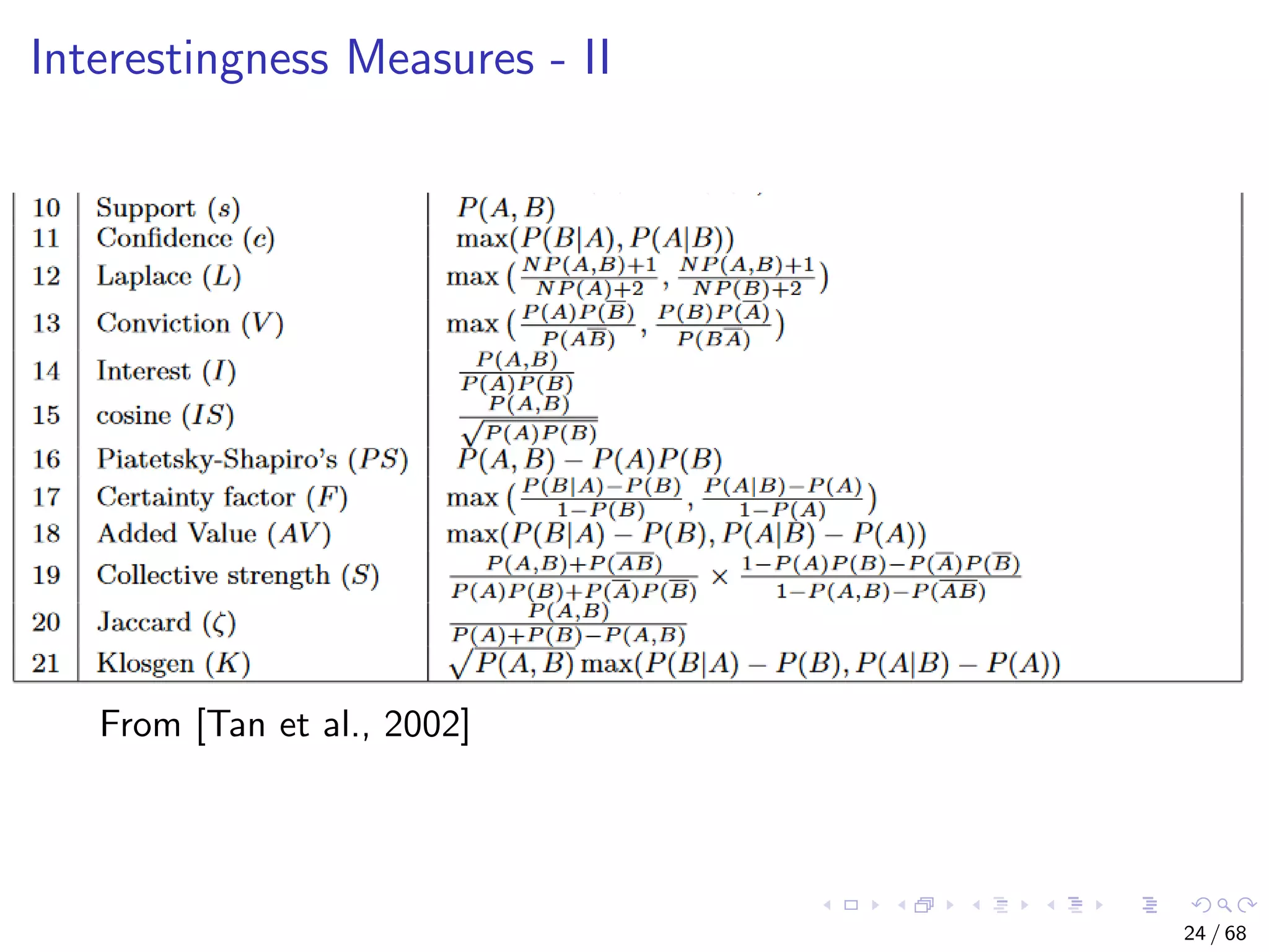 RDataMining slides-association-rule-mining-with-r | PPT