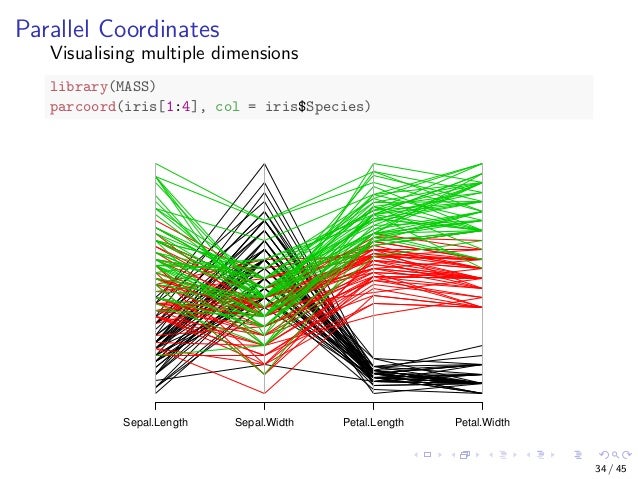 RDataMining slides-data-exploration-visualisation