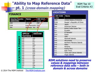 MDM Institute: Why is Reference data mission critical now? | PPT
