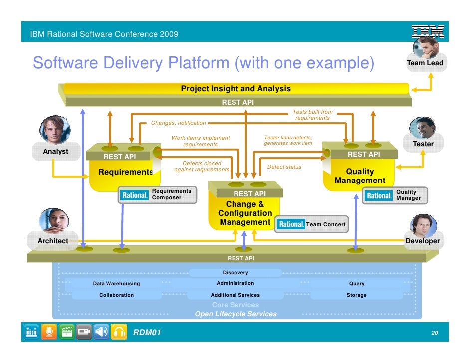 Ibm Rational Software Conference 2011 - longrichg