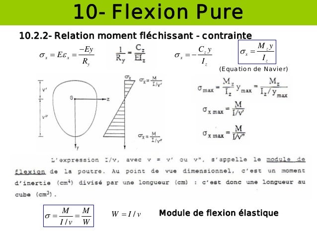 Résistance des Matérieaux