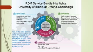 Research Data Management (RDM): the management of data in the research ...