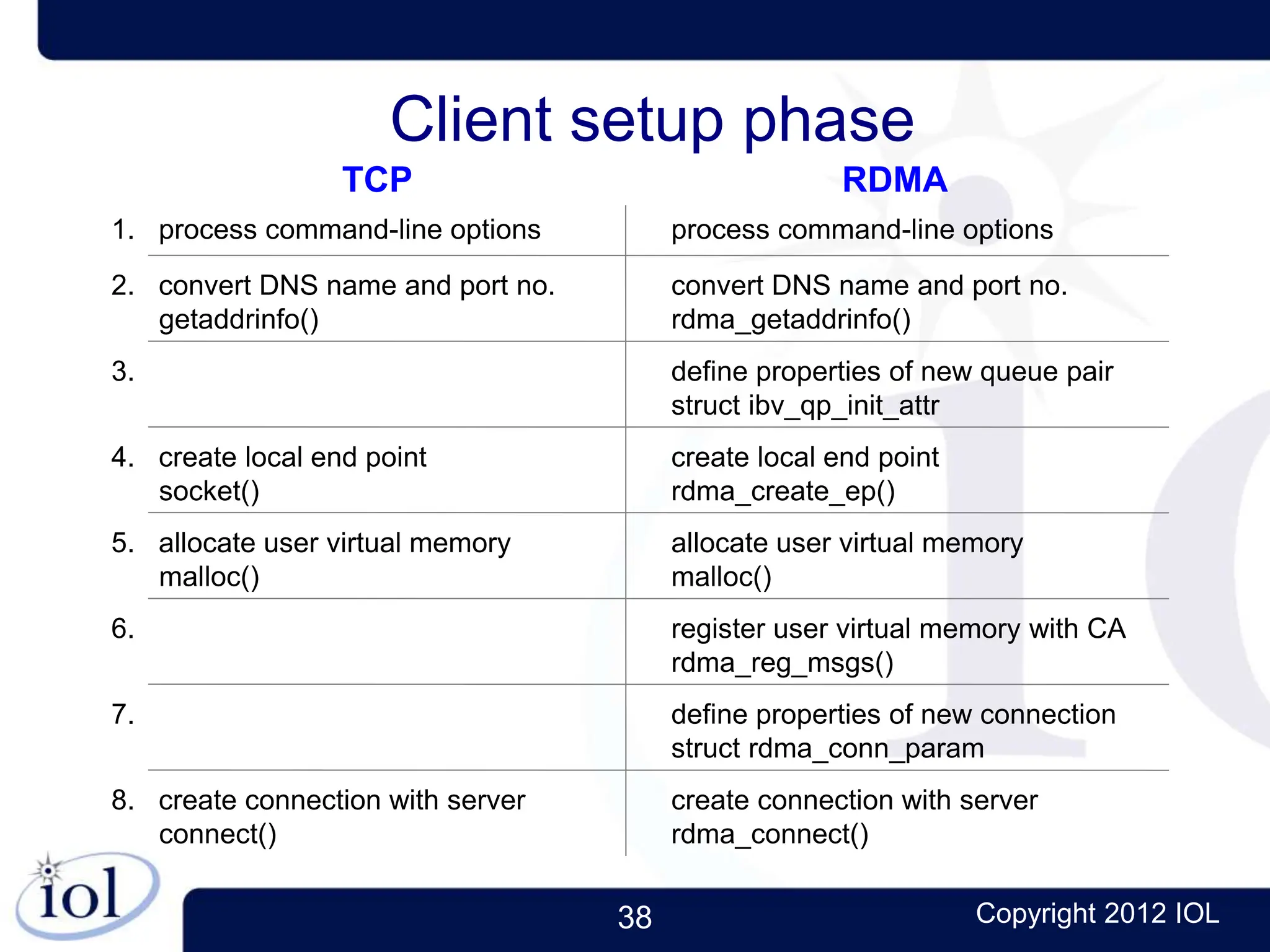 rdma-intro-module.ppt | Operating Systems | Computer Software and Applications