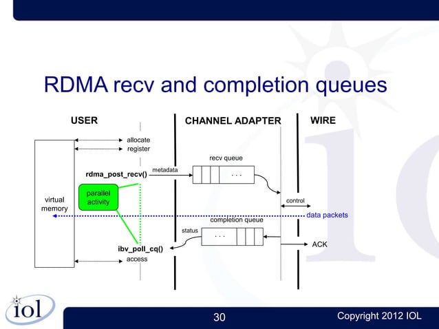 rdma-intro-module.ppt | Operating Systems | Computer Software and Applications