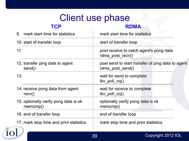 rdma-intro-module.ppt | Operating Systems | Computer Software and Applications