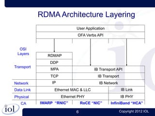 rdma-intro-module.ppt