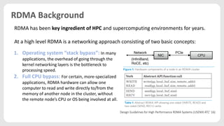 Rdma 1 | PPT