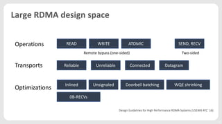 Rdma 1 | PPT