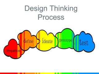 Design Thinking for Systems Innovation | PPTX