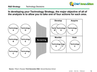 R&D Research & Development Strategy & Management | PDF