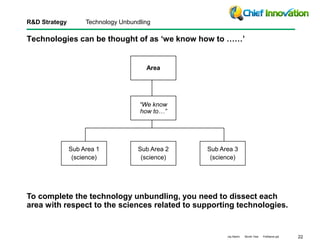 R&D Research & Development Strategy & Management | PDF