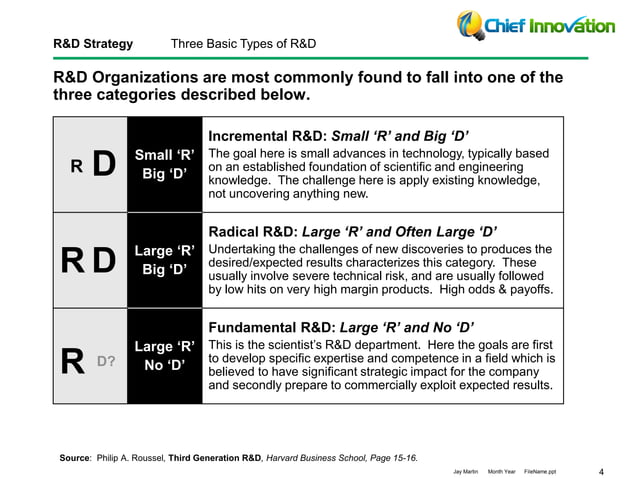 R&D Research & Development Strategy & Management | PDF