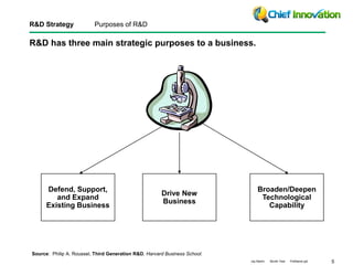 R&D Research & Development Strategy & Management | PDF