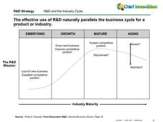 R&D Research & Development Strategy & Management | PDF