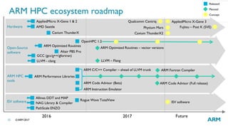 RDMA on ARM | PDF | Operating Systems | Computer Software and Applications