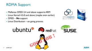 RDMA on ARM | PDF | Operating Systems | Computer Software and Applications