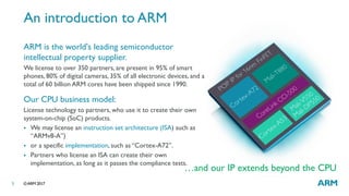 RDMA on ARM | PDF | Operating Systems | Computer Software and Applications
