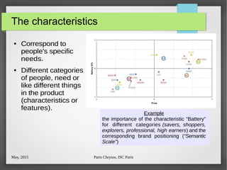 Managing R&D in "MarkStrat" simulation | PDF