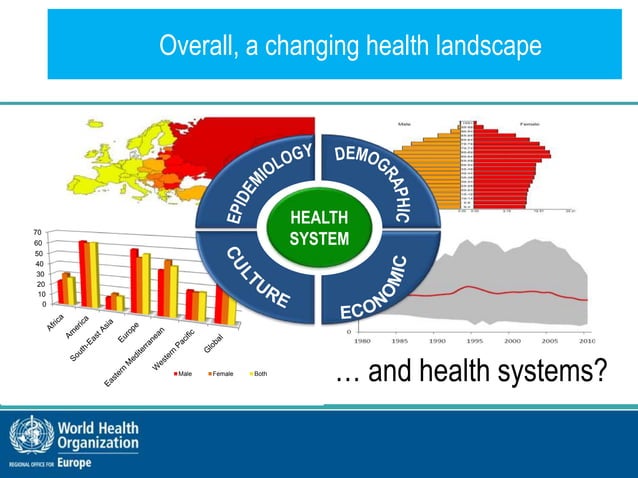 Strengthening-health-systems-focus-on-people | PPT