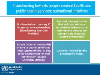 Strengthening-health-systems-focus-on-people | PPT
