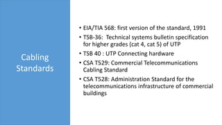 Structure cabling technologies for networking | PPTX