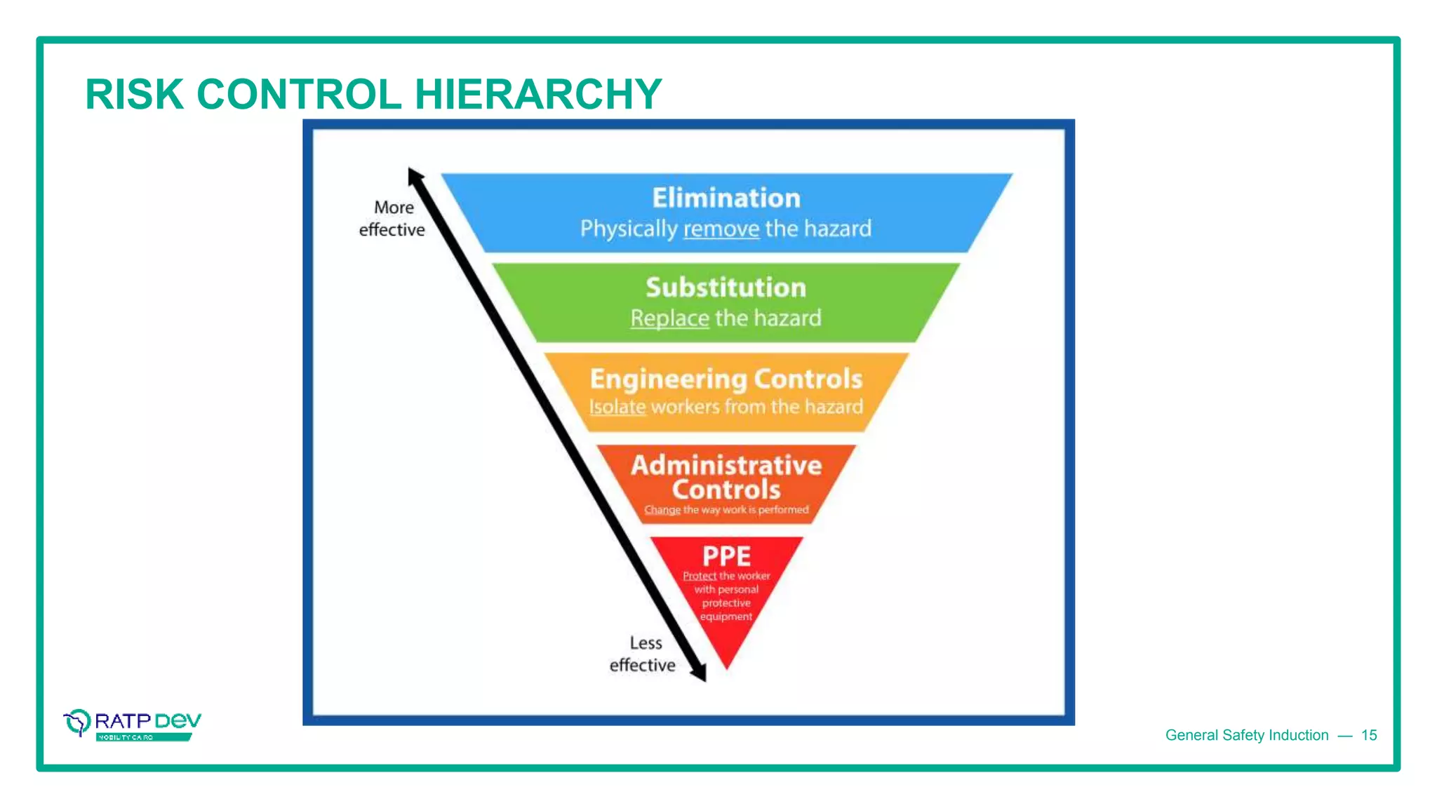 Rdmc v04-general safety induction (head-office ) | PPTX