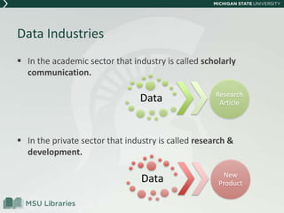 Research Data Management Fundamentals for MSU Engineering Students | PPTX